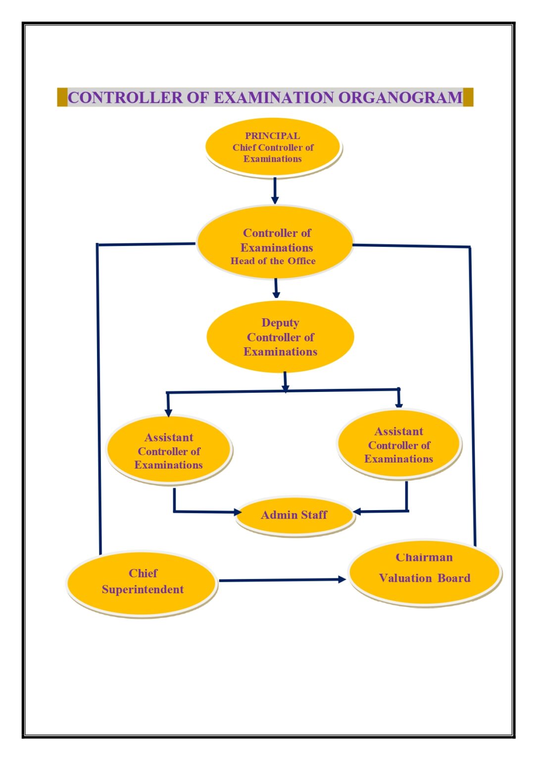 EXAMINATION - Bishop Ambrose College